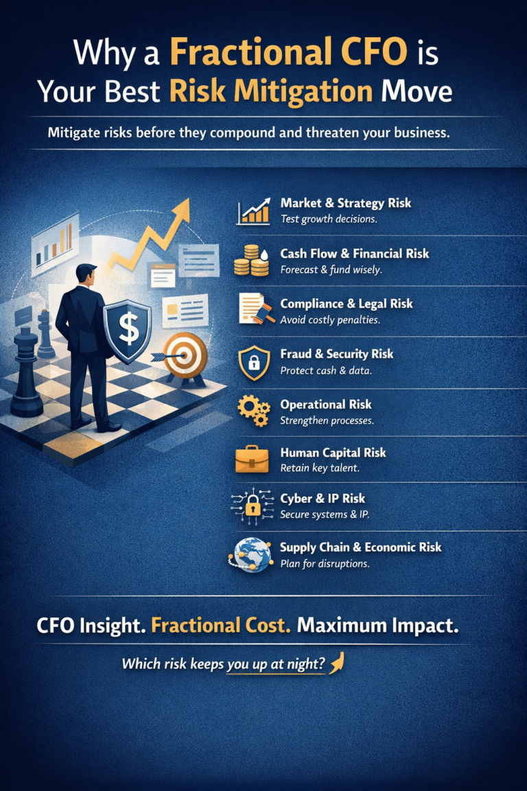 Knowledge Center Articles - Business CFO For Hire